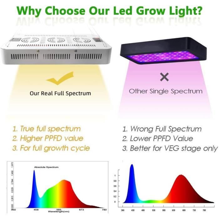 MILYN 1000W Spectre Complet Lampe Led Horticole Croissance Floraison ...