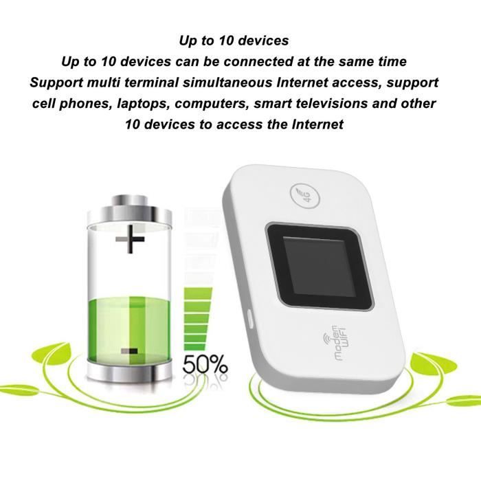 Pwshymi Modem Wi-Fi 4G LTE Modem WiFi 4G LTE débloqué 5G routeur 4G ...