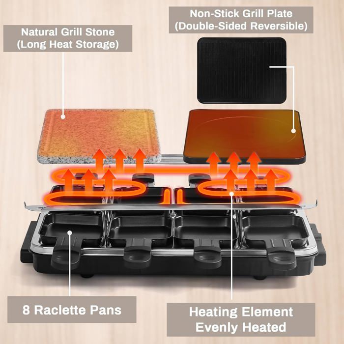 Appareil A Raclette 8 Personnes - Machine A Raclette Avec Pierrade ...