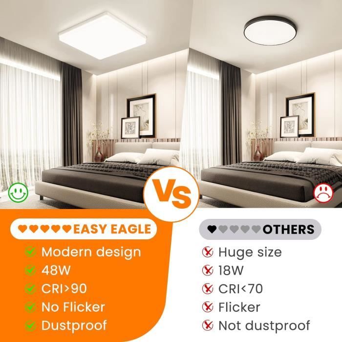 Ridgetube Plafonnier Led Carré 48W, 3000K Lampe De Plafond Panel ...