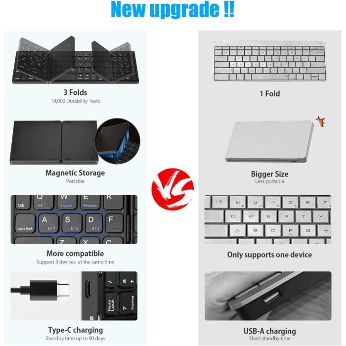 Sikai Clavier Bluetooth Pliable Avec Pavé Numérique,Tablette-Portable ...