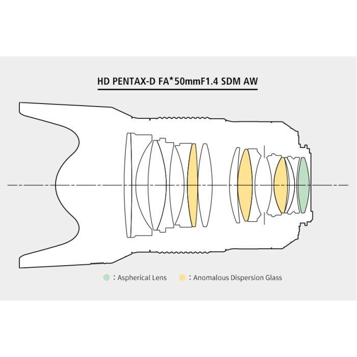 Objectif standard Pentax D FA 50mm F1.4 SDM HD AW W-C pour MILC/SLR ...