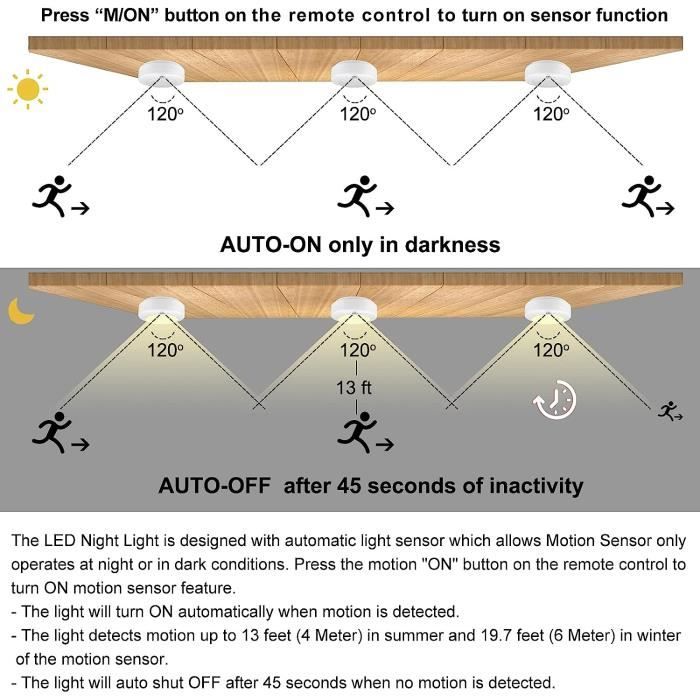 Plafonnier LED à piles (lumière ronde)[2889] - Cdiscount Maison