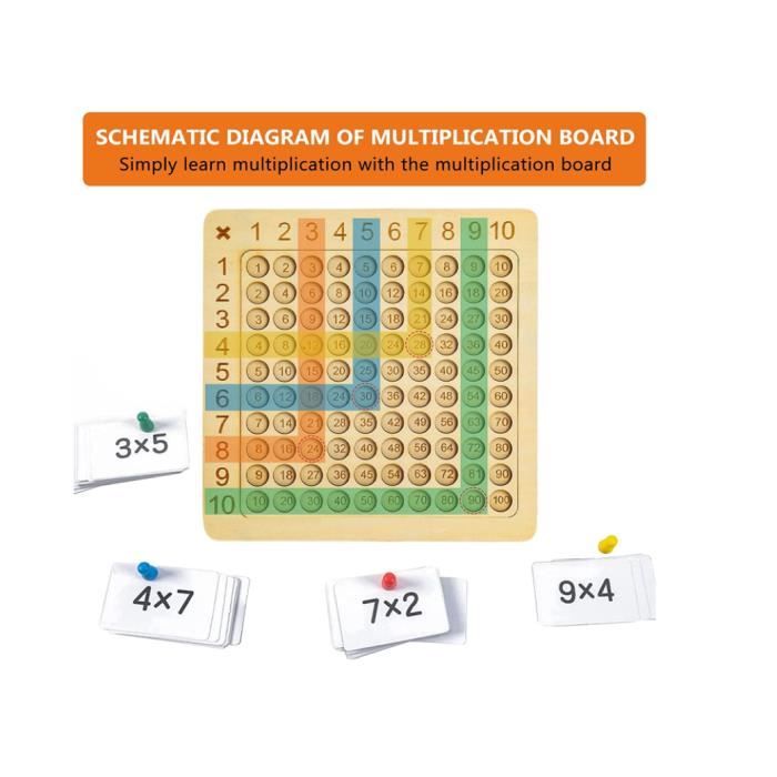 Jeux de Plateau Table de Multiplication en Bois,Tableau de ...