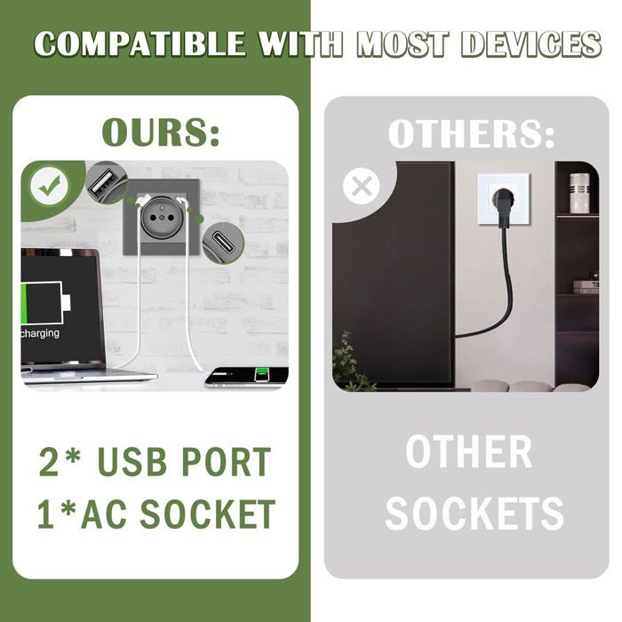 Prise Murale Usb C,Prises Electriques Standard Avec Des Griffes ...