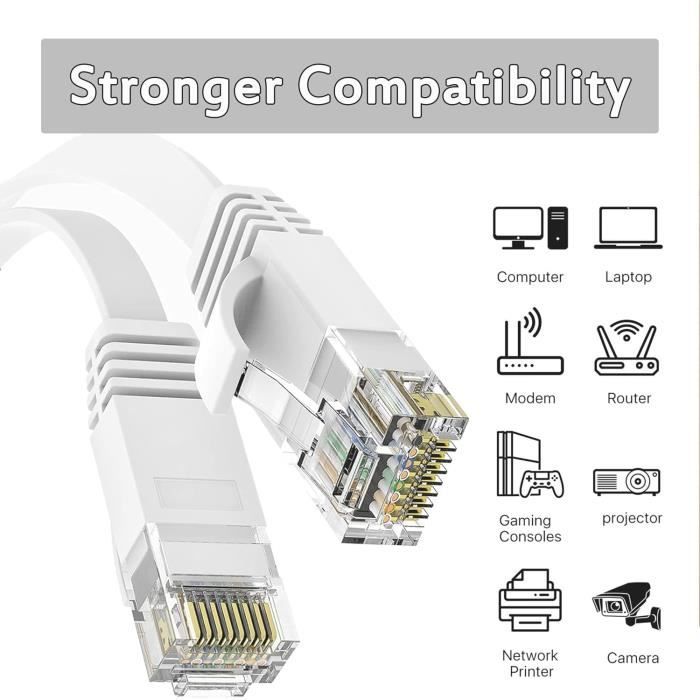Cable Ethernet 25m, Cable Rj45 25 Mètres Cable Réseau Cat 6 Plat ...