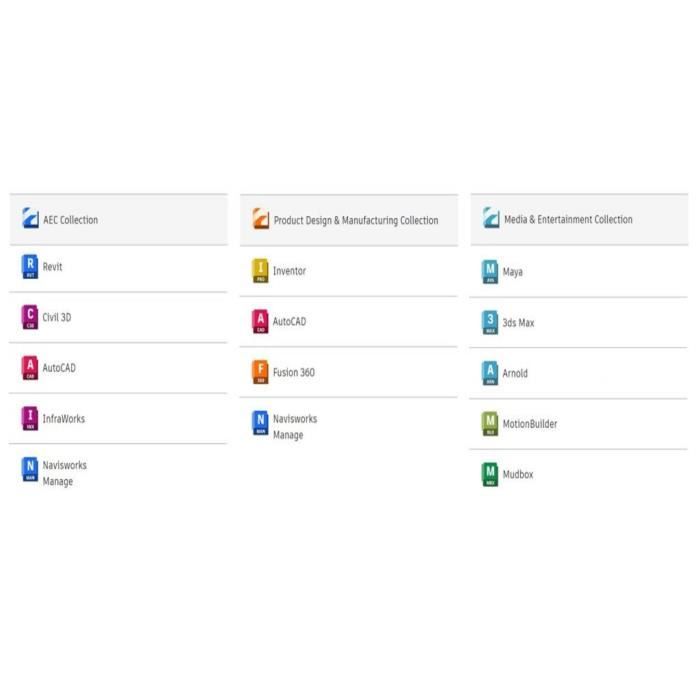 Abonnement annuel légal Pack Autodesk 2023-2024 PC (TOUT LES APPAREILS ...