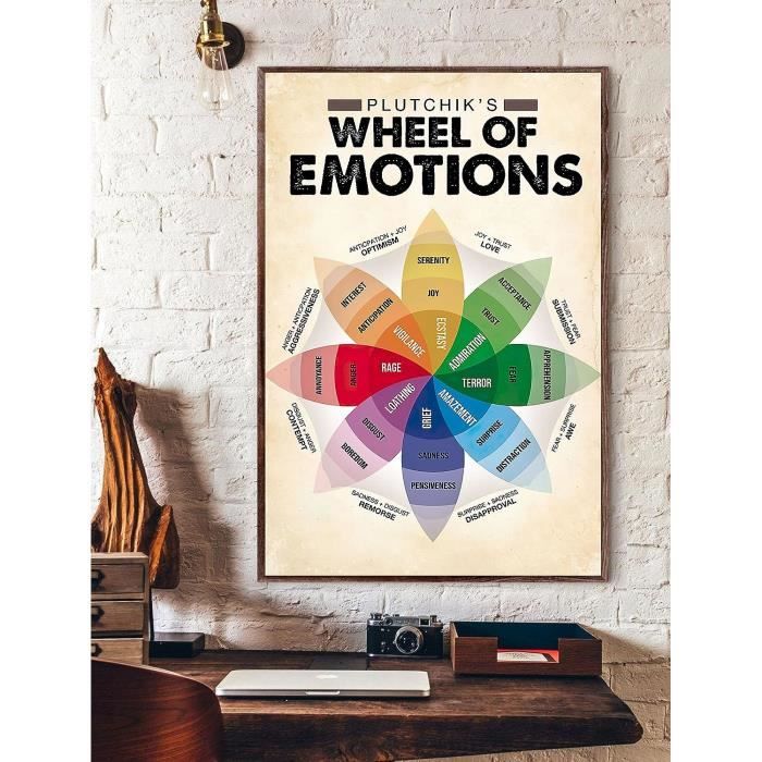 Plutchik'S - Affiche De Sensibilisation À La Santé Mentale - Affiche De ...