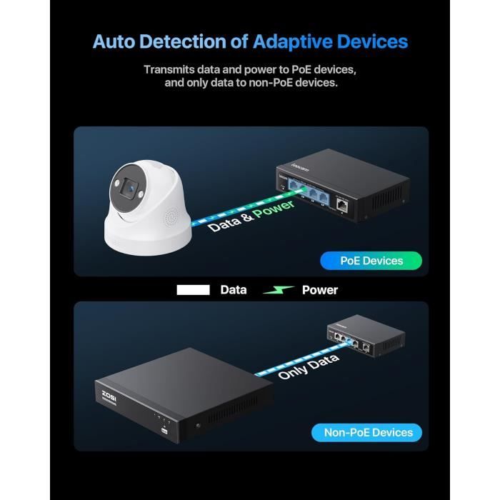 Zosi Poe Switch 4 Poe Ports Avec 1 Uplink Port, Poe+ 10-100Mbps Ethernet Réseau Switch Non Géré ...