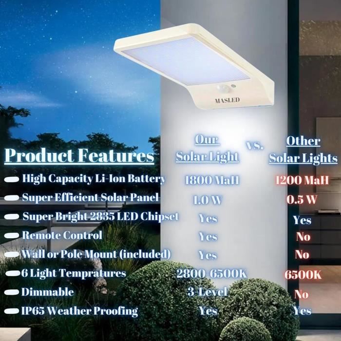 Masled lampe solaire exterieur détecteur de mouvement avec télécommande ...