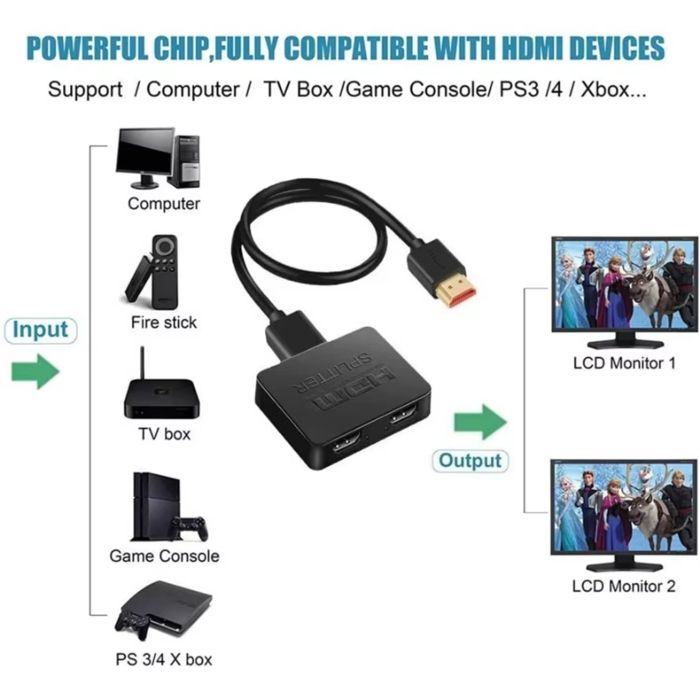 Splitter HDMI 1x2 4K mini noir Répartiteur HDMI 1 entrée 2 sorties ...