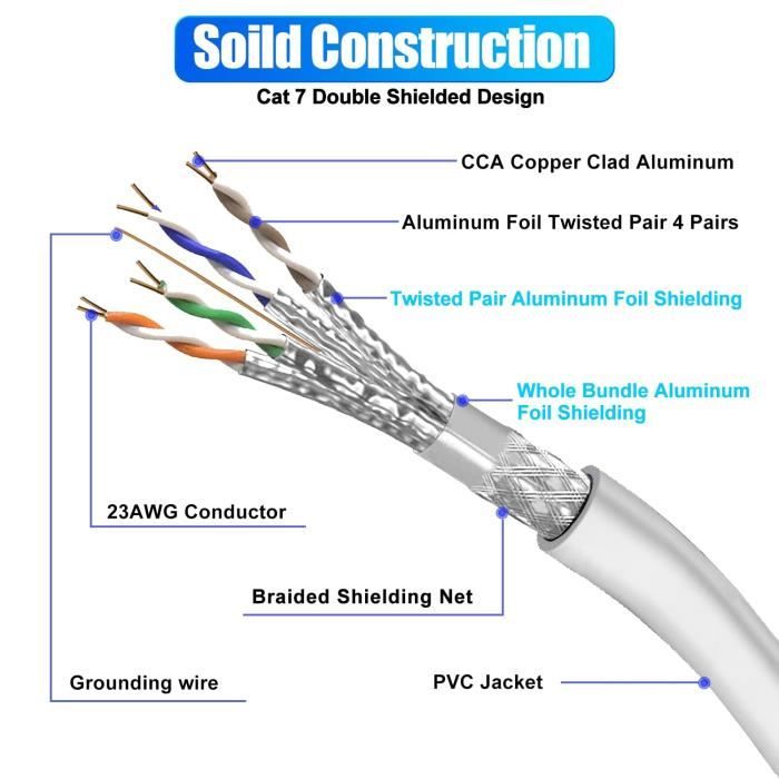 Cable Ethernet Cat 7 20m, Cable RJ45 Blindé Haute Vitesse 10Gbit-s ...