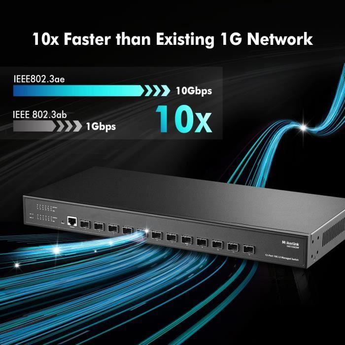 12 Port 10Gbps Sfp+ Managed Switch - Support 1G Sfp Et 10G Sfp+ ...