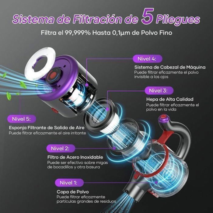 Aspirateur sans fil filtration HEPA - 53min Longue Durée- 500W - 45KPa ...