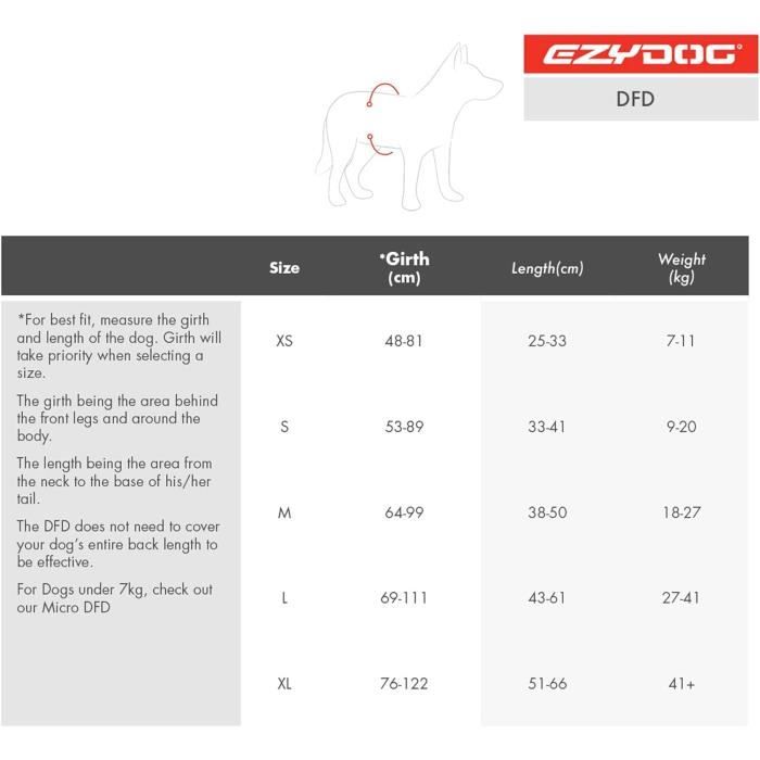 EzyDog Gilet de Sauvetage pour Chien - DFD - Idéal pour la Natation et la Sécurité de Votre ...