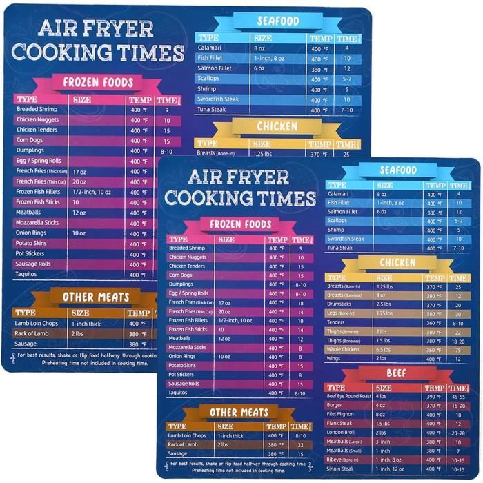 Tableau De Conversion Pour Friteuse À Air, Accessoires De Friteuse À ...