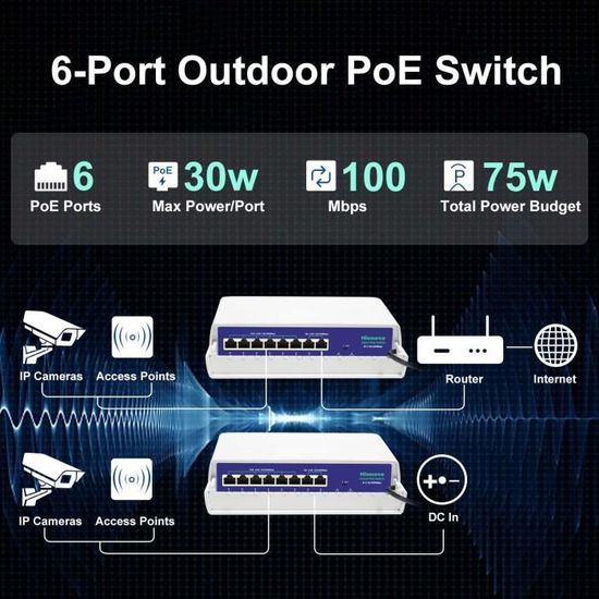 Prise UE à 6 ports - Commutateur Ethernet extérieur étanche,POE, 48V ...