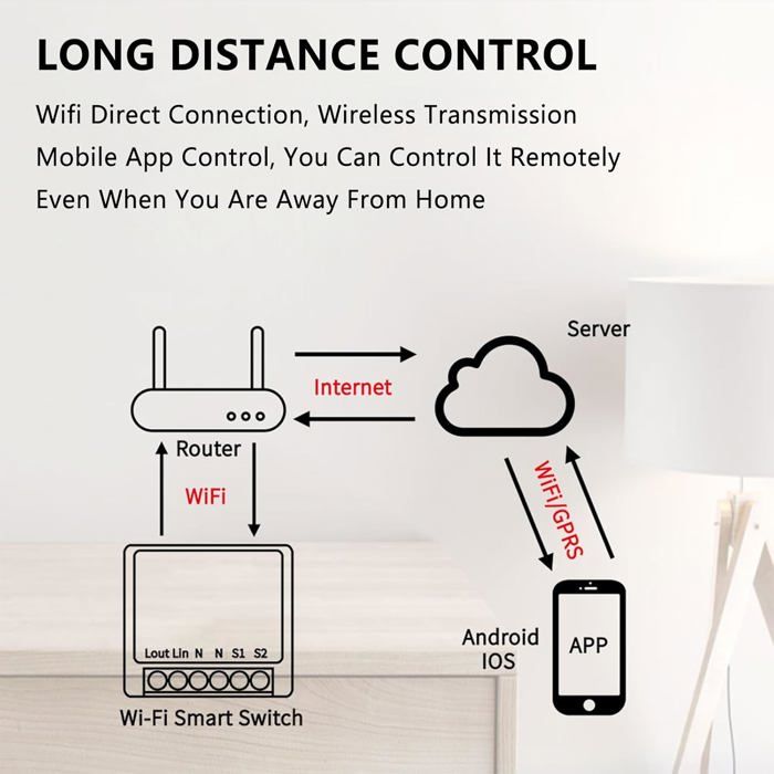 WiFi Switch, Connected Switch, Switch Lamp, Recessed Mount in Base, 2 ...