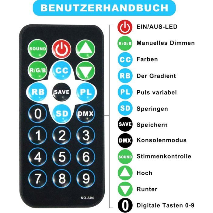 Projecteur LED Par RGB - HOLISANE - 36 LED - 72W - DMX512 ...