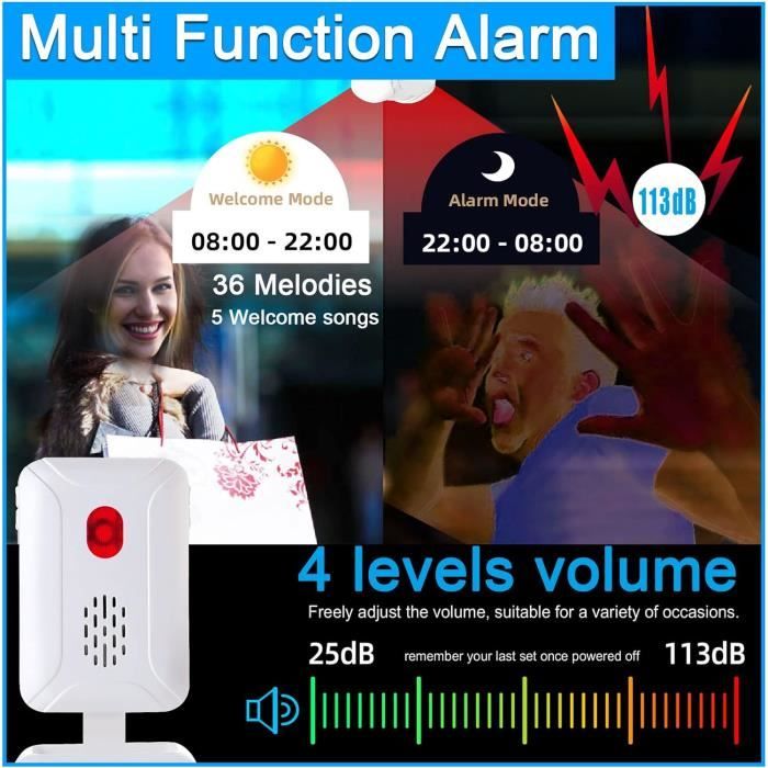 Sonnette De Porte Avec Détecteur De Mouvement Pour Entrée D'Entreprise, Magasin De Bienvenue ...