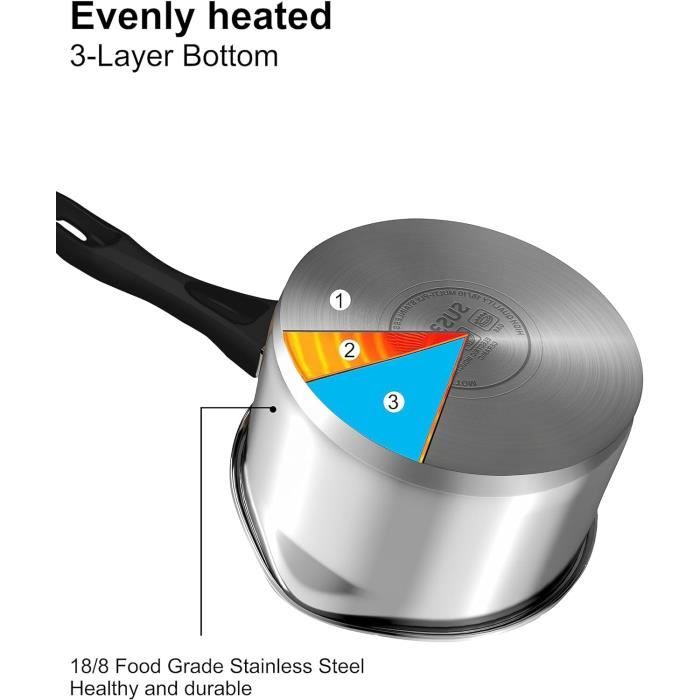 Casserole Induction Avec Bec Verseur 18 Cm, Casserole Inox 2 Litre ...