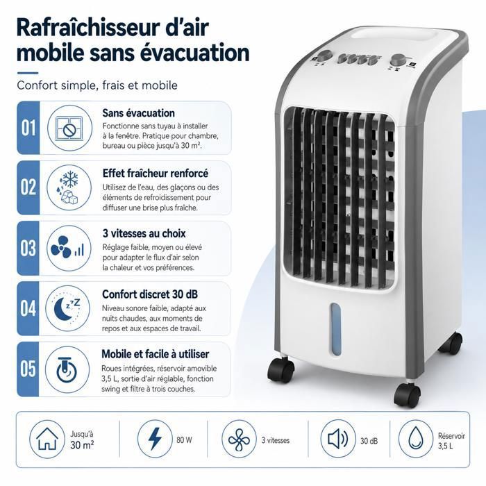 Sitemapcdatahttpsshopinf Inetcomclimatiseur Mobile Sans Evacuation 30m2