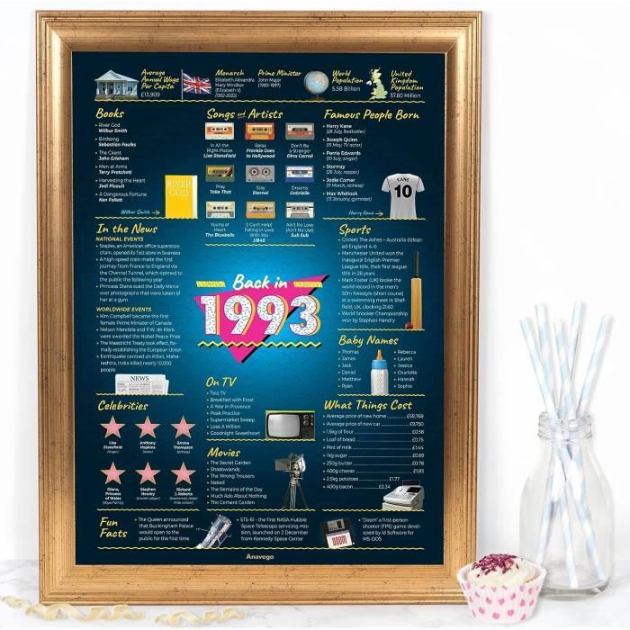 The Original Poster Back In 1993 Uk (40 X 59,4 Cm Sans Cadre) Dans Un ...