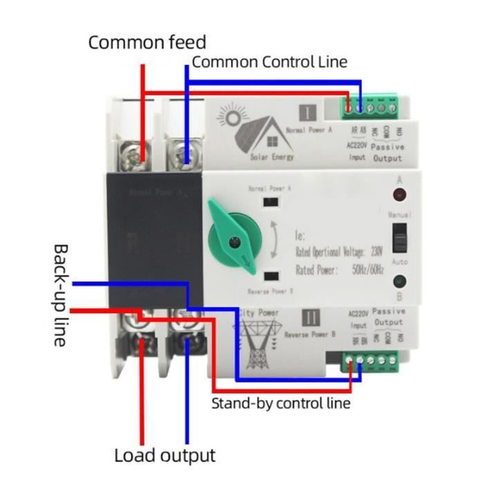 Alimentation sans interruption, alimentation de secours Commutateur de transfert automatique ...