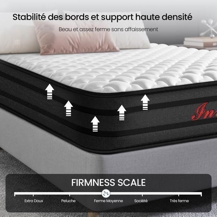 Sitemapcdatahttpsshopinf Inetcombut Matelas 160x200
