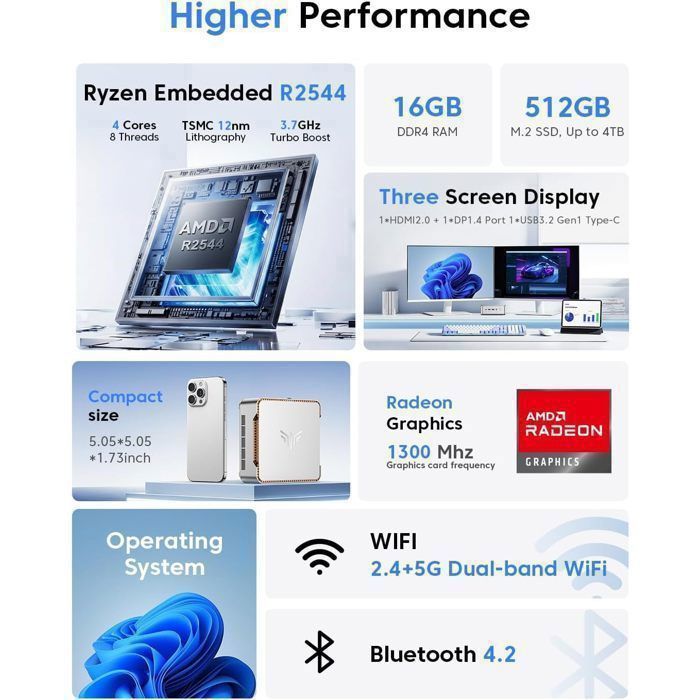 NIPOGI Mini PC - 16 Go DDR4 512Go M.2 SSD - AMD Ryzen R2544 (4 C/8 T ...