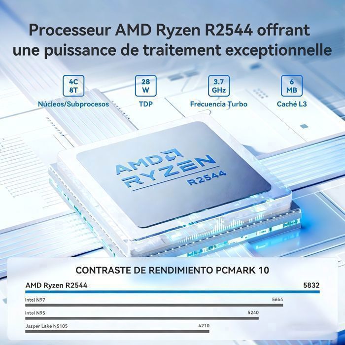 NIPOGI Mini PC - 16 Go DDR4 1 To M.2 SSD - AMD Ryzen R2544 (4 C/8 T ...