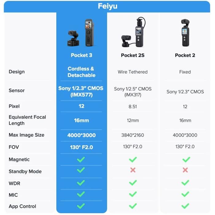 Caméra d'action avec stabilisateur - RNCYN - Pocket 3 - Stabilisateur ...