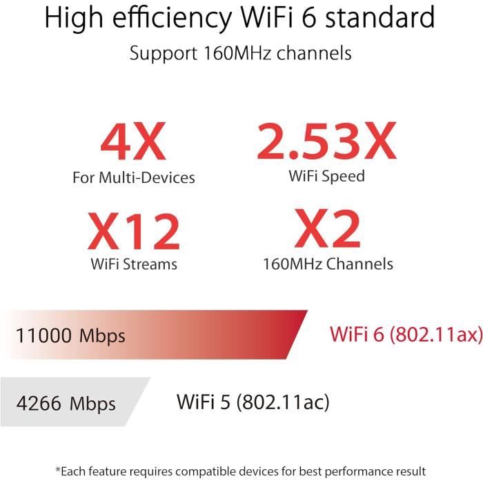 Gt-Ax11000 Pro - Routeur Gaming Wi-Fi 6 Triple Bande Ax11000-10G ...