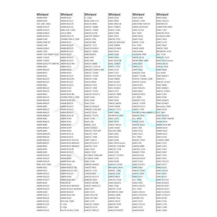 Balais de charbon pour moteur - ZVVN - Pour Whirlpool Bauknecht Ignis ...