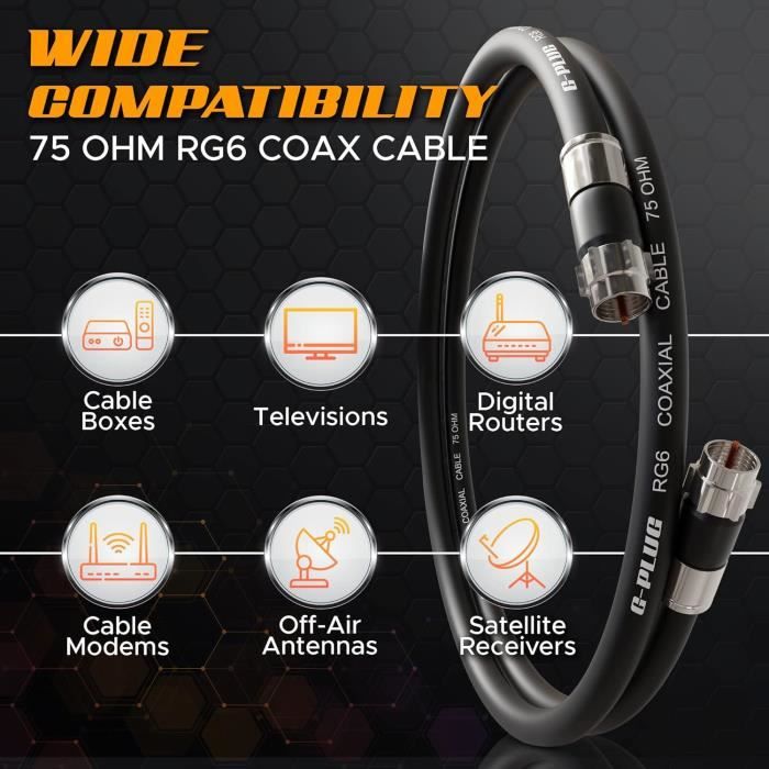 15m Kit Cable Coaxial TV RG6 avec Connecteurs - Antenne TV Numérique ...