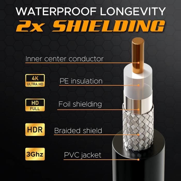 15m Kit Cable Coaxial TV RG6 avec Connecteurs - Antenne TV Numérique, Cable Internet Haut Débit ...