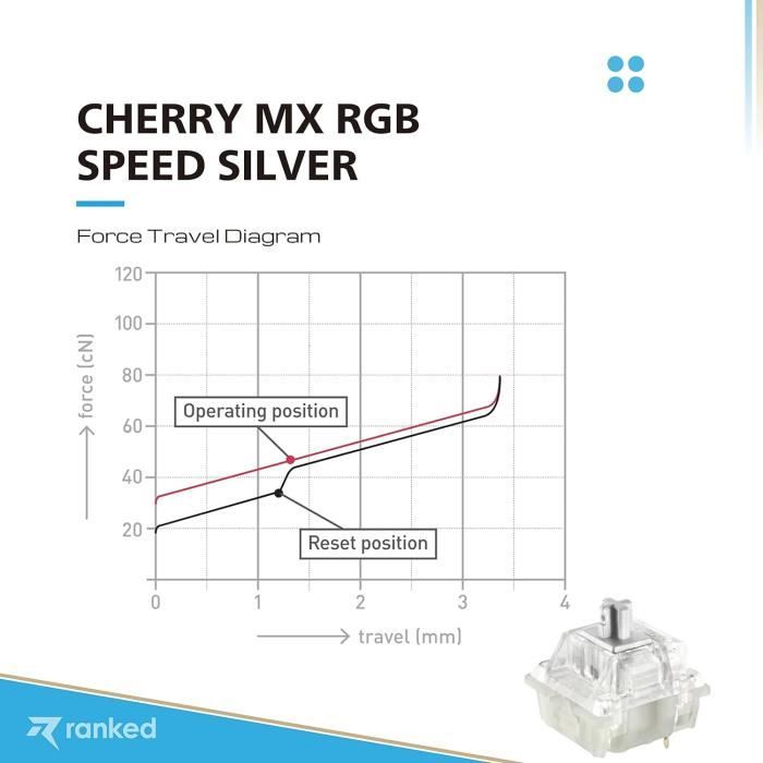 Pack de Switches Cherry MX pour Claviers Mécaniques | Plate Mounted ...