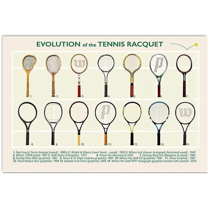 Décoration murale-Tennis Racket Posters Evolution of The Tennis Racquet ...