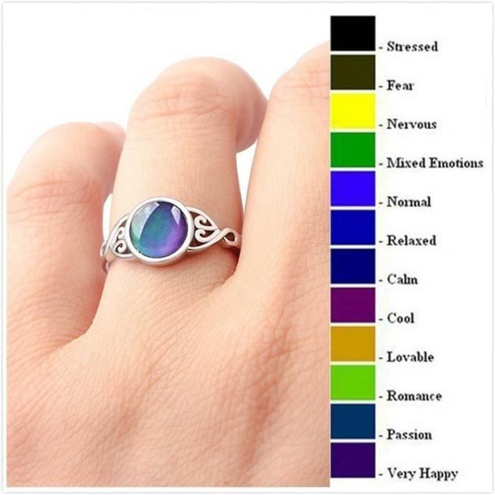 Bague de changement d39humeur créative pour anneau rond avec des ...