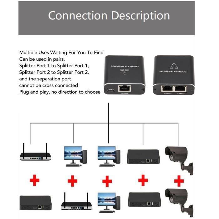Répartiteur De Cable Ethernet 1000 Mbps 1 À 2 Répartiteur Ethernet ...