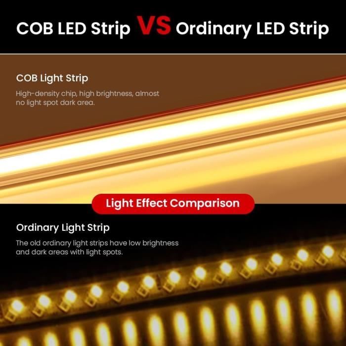 Ruban Led Autocollant, Cob Bande Led 220V Ip65 Etanche Bande Lumineuse ...