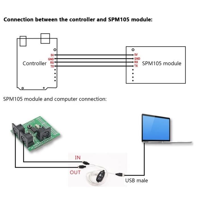 Carte Adaptateur MIDI - ZJCHAO - Module MIDI Shield - Haute Qualité ...