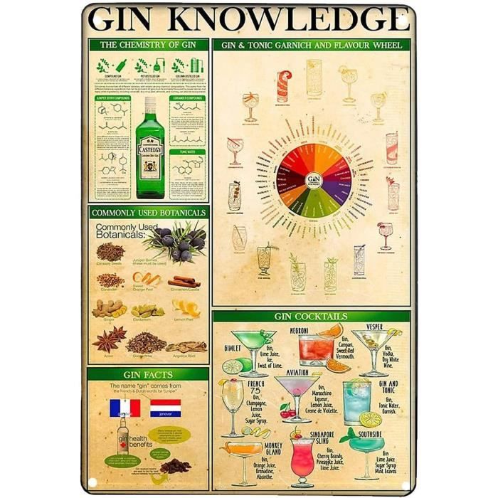 Wall Decor Aluminum Metal Knowledge Signs Gin Knowledge Metal Gin ...