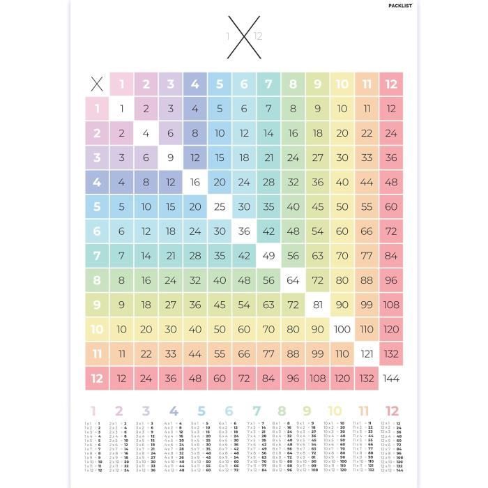 Affiche Des Tables De Multiplication De 1 À 12 Pour Un Apprentissage ...