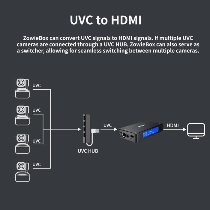 Pariszhuo Encodeur-Décodeur Vidéo Hdmi 4K, Convertisseur Ndi|Hx3 ...