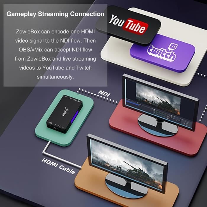 Pariszhuo Encodeur-Décodeur Vidéo Hdmi 4K, Convertisseur Ndi|Hx3 ...