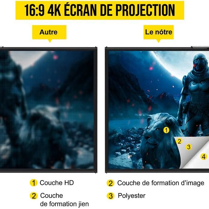 Écran de Projection 80 Pouces avec Trépied - Écran Pliable 16:9 ...
