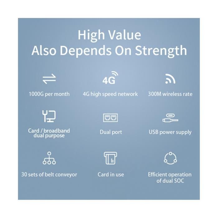 Mini Box 4G Lte Routeur Wifi Carte SIM Modem 4G Voiture Amplificateur ...