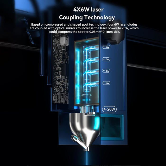 ATOMSTACK A20 Pro Laser Engraver European Standard + Creatorally ...