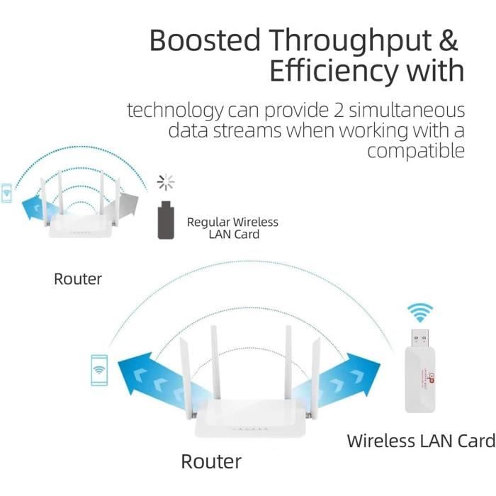AC1300 USB WiFi Adapter Driver-Free Computer USB WiFi Receiver pour PC ...